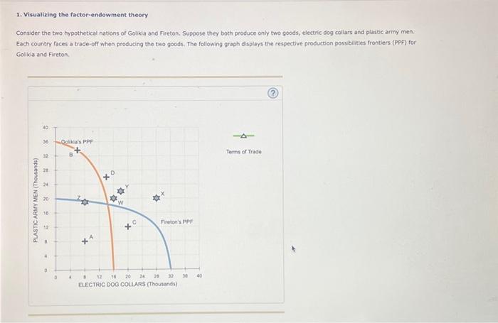 1. Visualizing the factor-endowment theory Consider | Chegg.com