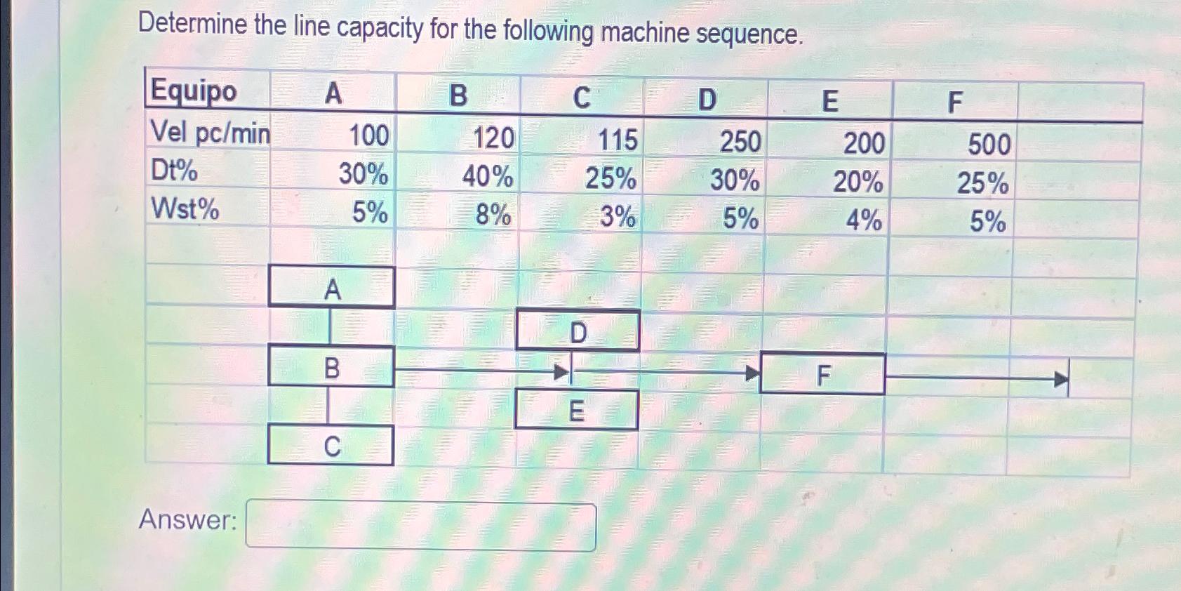 Solved Determine the line capacity for the following machine | Chegg.com
