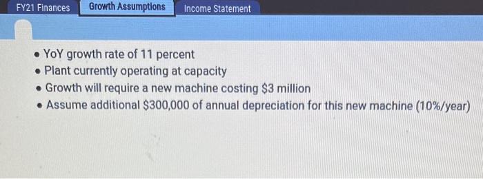 Solved Next Day Hardware's income statement is shown on the | Chegg.com