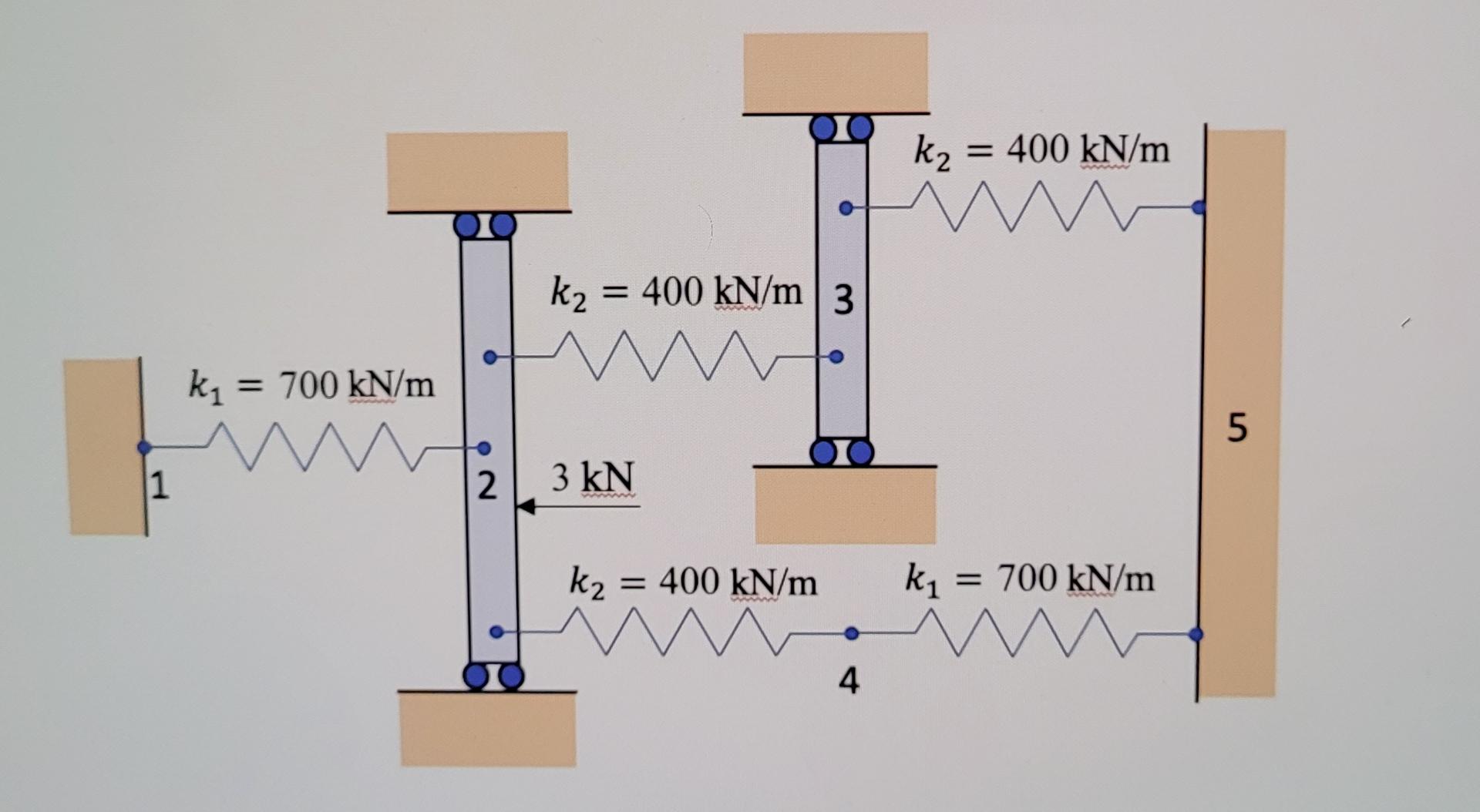 Solved (a) ﻿Obtain the global stiffness matrix for the full | Chegg.com