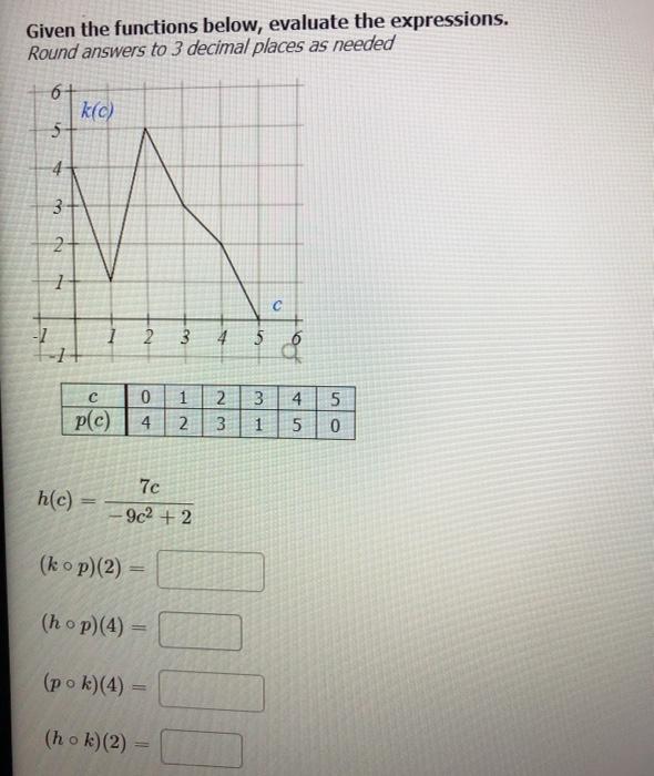 Solved Given the functions below, evaluate the expressions. | Chegg.com