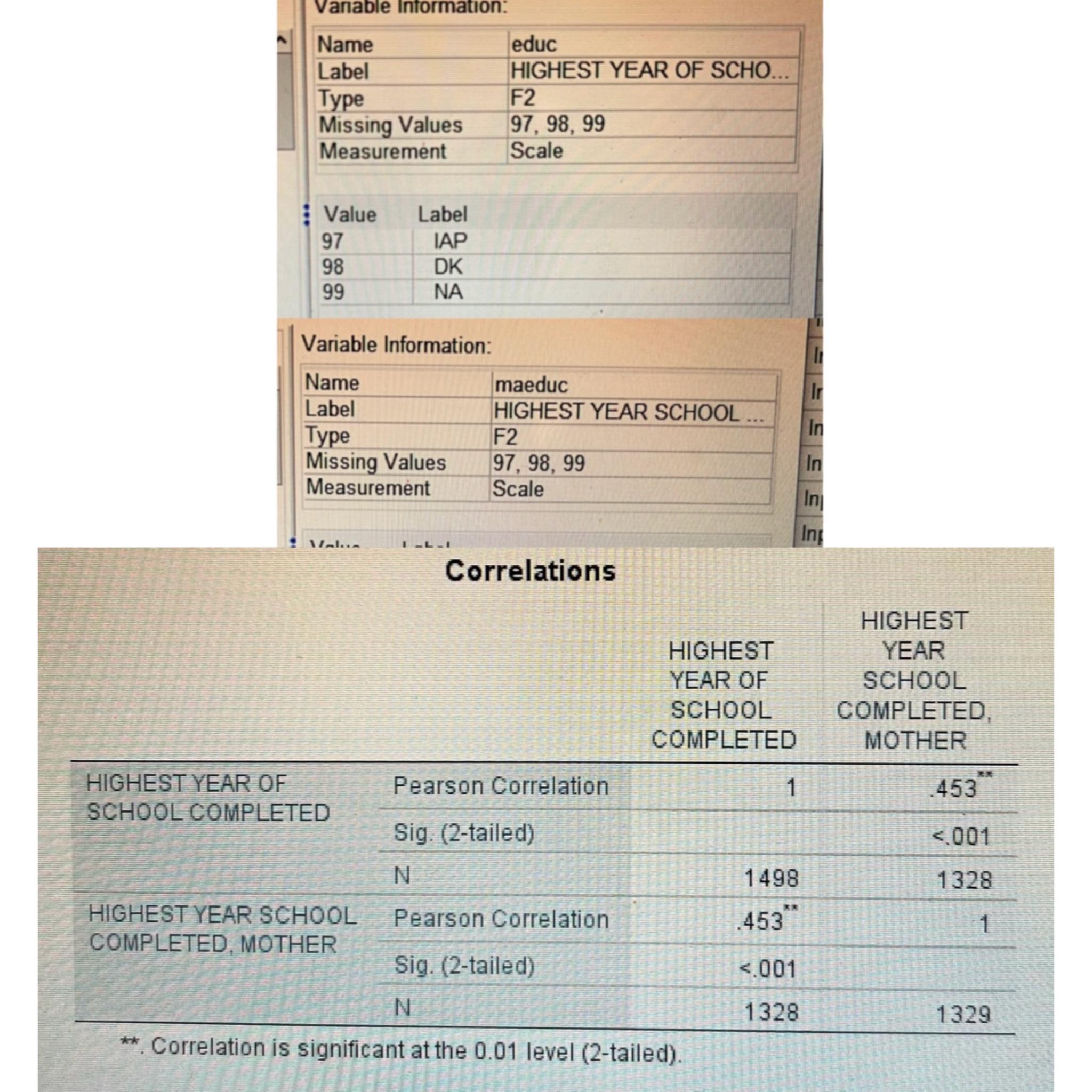 Solved What is the level of measurement for the variable | Chegg.com
