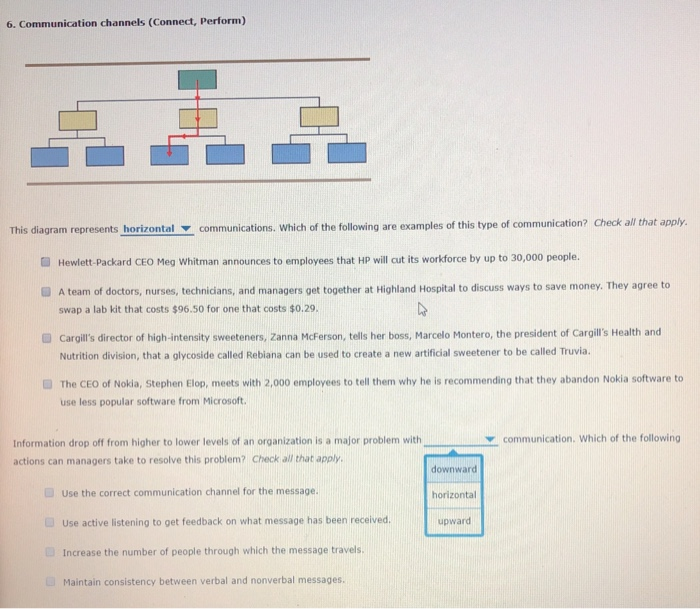 Solved Communication channels (Connect, ﻿Perform)This | Chegg.com
