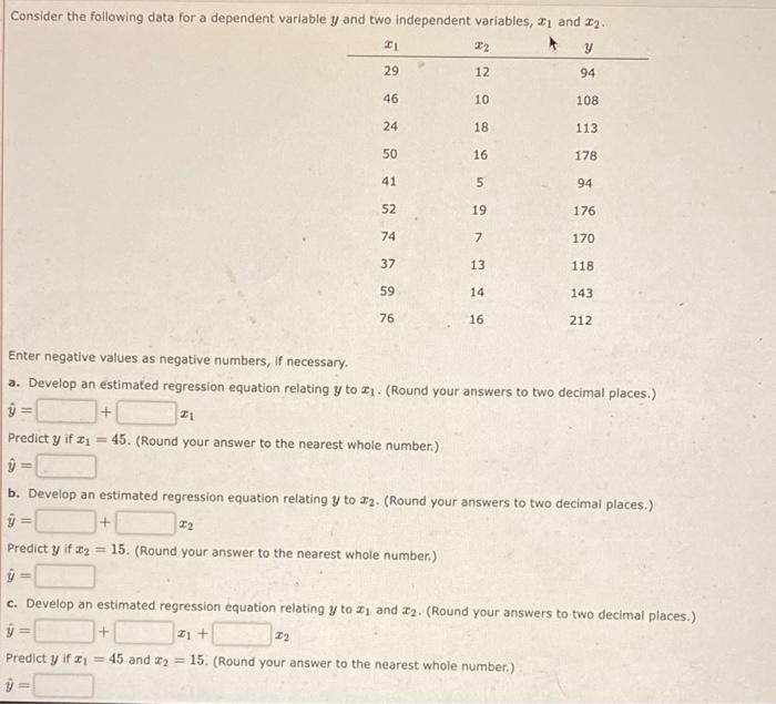 Solved Consider The Following Data For A Dependent Variable Chegg