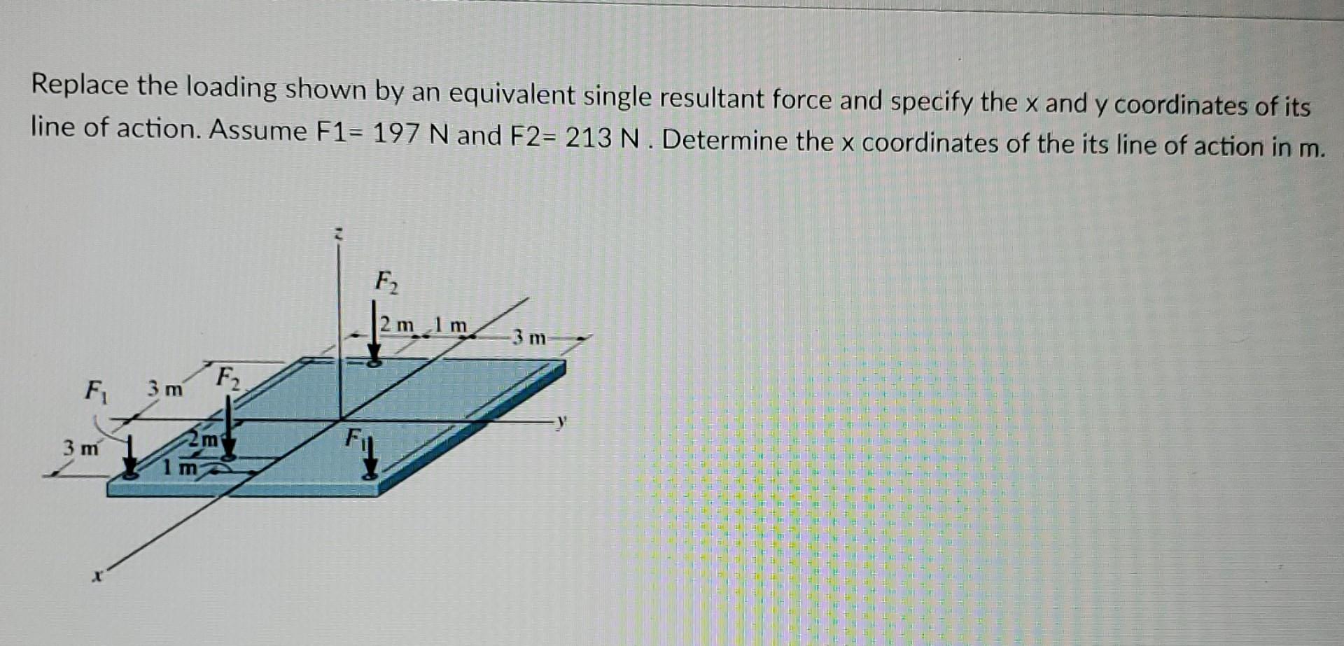 Solved Replace the loading shown by an equivalent single | Chegg.com