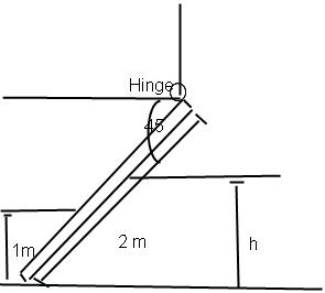 Solved The rectangular gate is hinged at A and seperates | Chegg.com