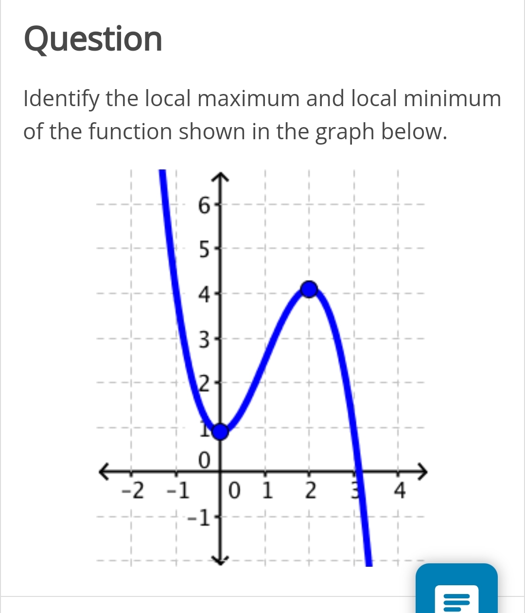 Solved QuestionIdentify the local maximum and local minimum | Chegg.com