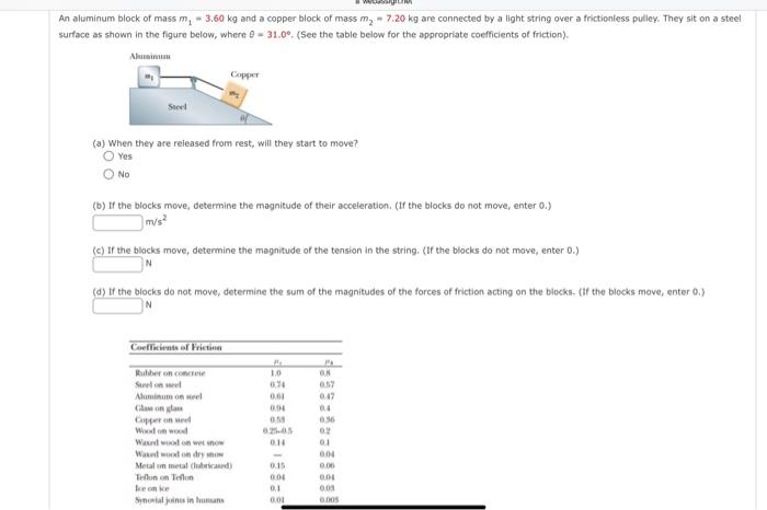 Solved an aluminum block of mass m1=3.60 kg and a copper | Chegg.com