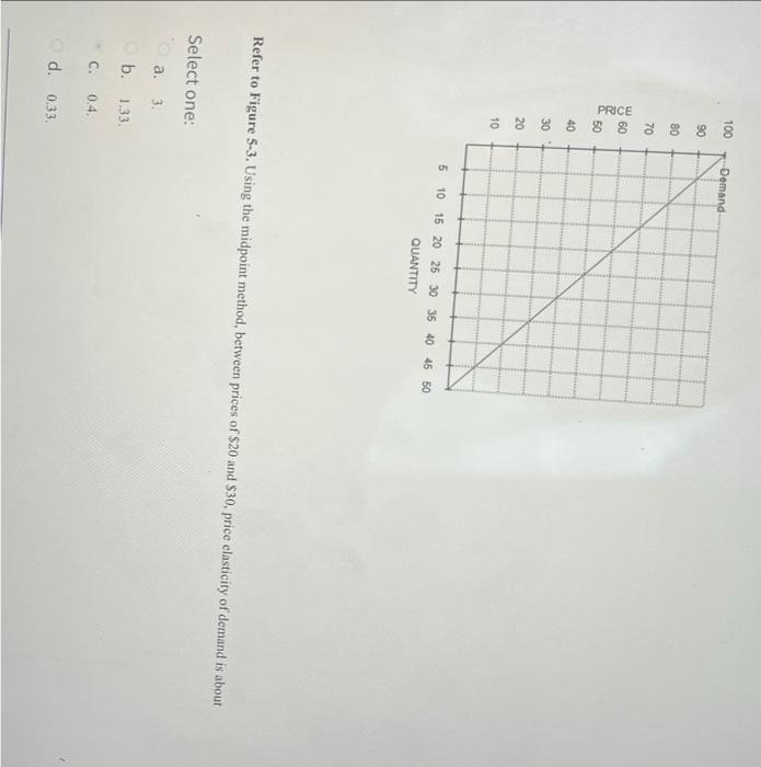 Solved Refer to Figure 5-3. Using the midpoint method, | Chegg.com