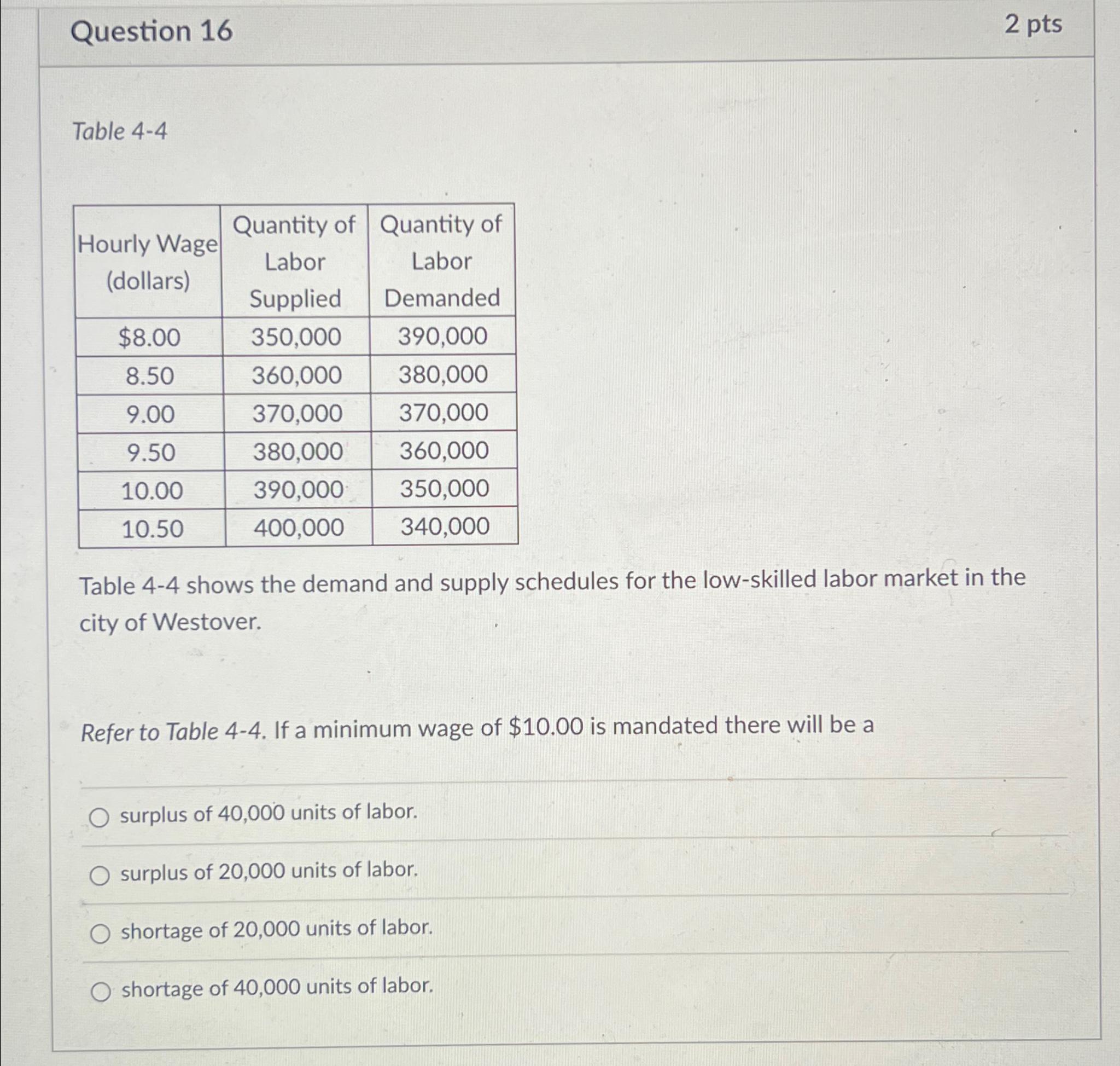 Solved Question 16\\n2 pts\\nTable | Chegg.com