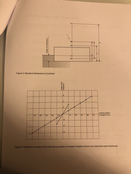 Solved FM1: Fluid Statics Stability of a Floating Body | Chegg.com