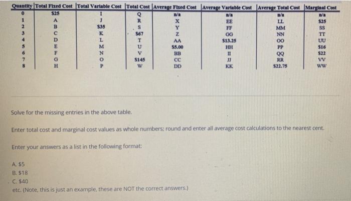 Solved OG TT Quantity Total Fixed Cost Total Variable Cost | Chegg.com