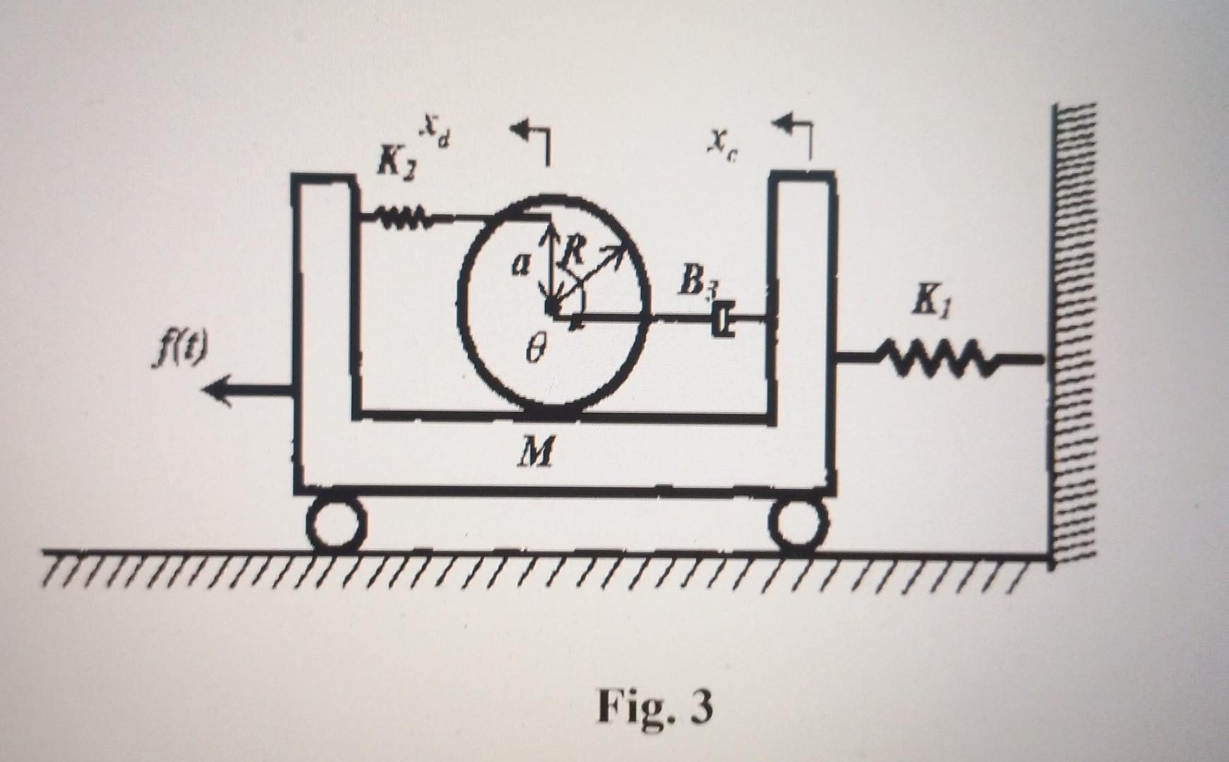 Solved Consider the mechanical system illustrated in Fig. 3. | Chegg.com