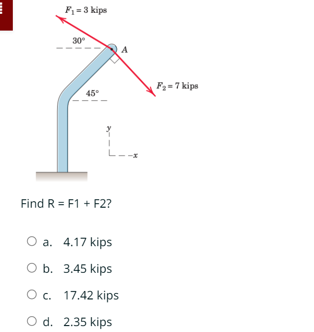 Solved Find R=F1+F2 ?a. 4.17kipsb. 3.45 ﻿kipsc. ,17.42 | Chegg.com