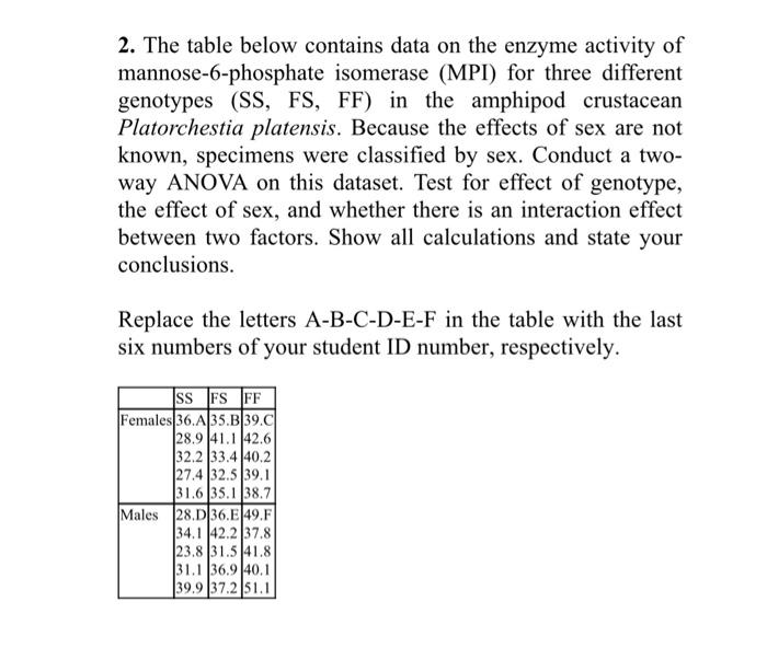 2. The table below contains data on the enzyme | Chegg.com