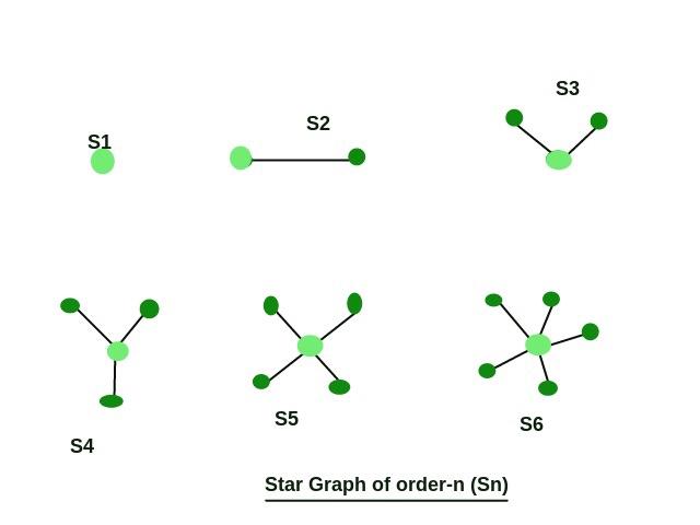 Solved graph theorystar graph is semi eulerian?and what is | Chegg.com
