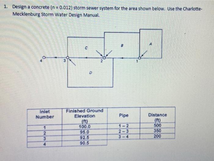 Solved 1. Design a concrete (n = 0.012) storm sewer system | Chegg.com