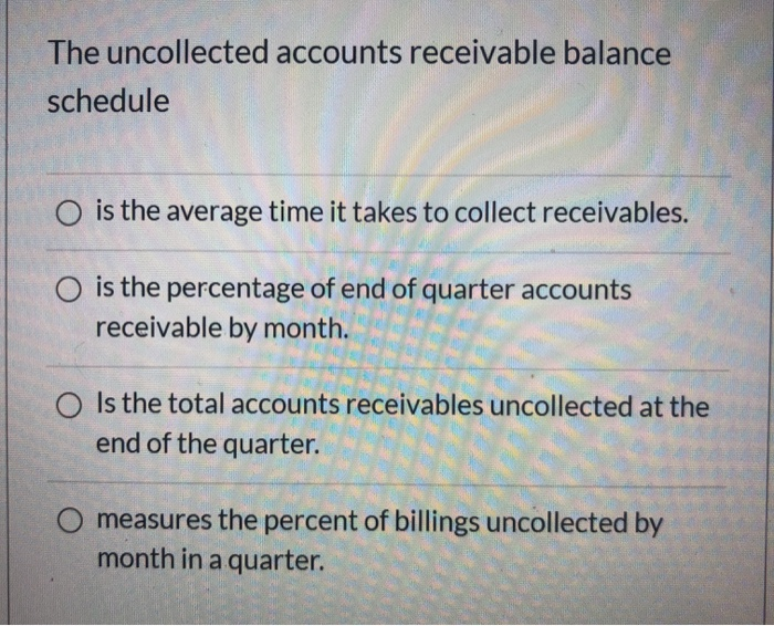 Solved The uncollected accounts receivable balance schedule | Chegg.com