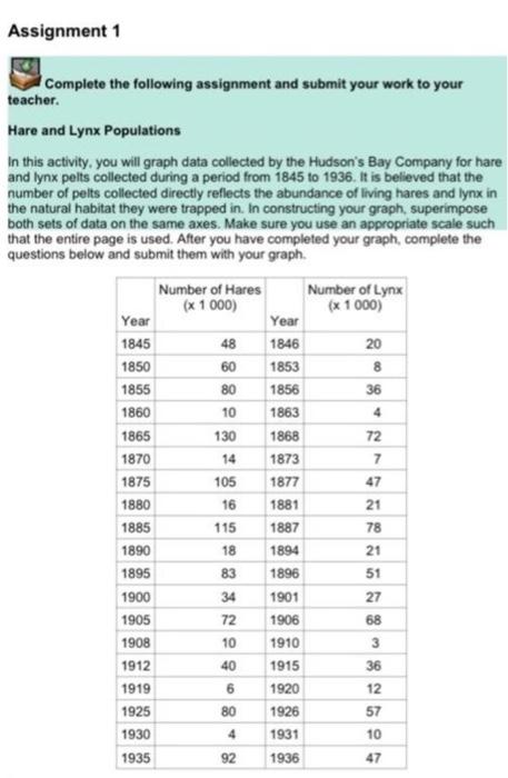 Solved Assignment 1 Complete the following assignment and | Chegg.com
