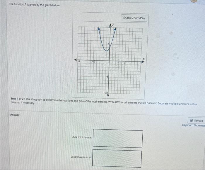 Solved The function f is given by the graph below. Step 1 of | Chegg.com