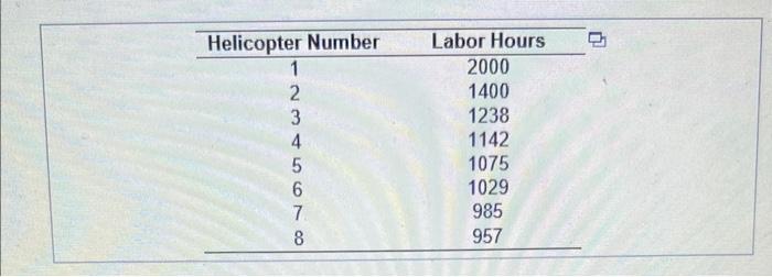 Solved \begin{tabular}{cc} \hline Helicopter Number & Labor | Chegg.com