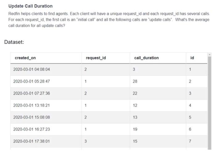Update Call Duration Redfin helps clients to find | Chegg.com