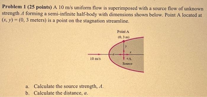 Solved how to find source flow when given point of | Chegg.com