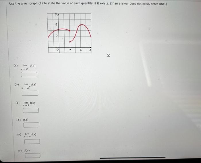 Solved Use the given graph of f to state the value of each | Chegg.com