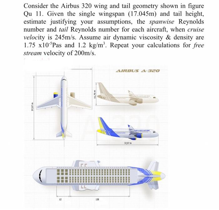 Solved Consider the Airbus 320 wing and tail geometry shown | Chegg.com