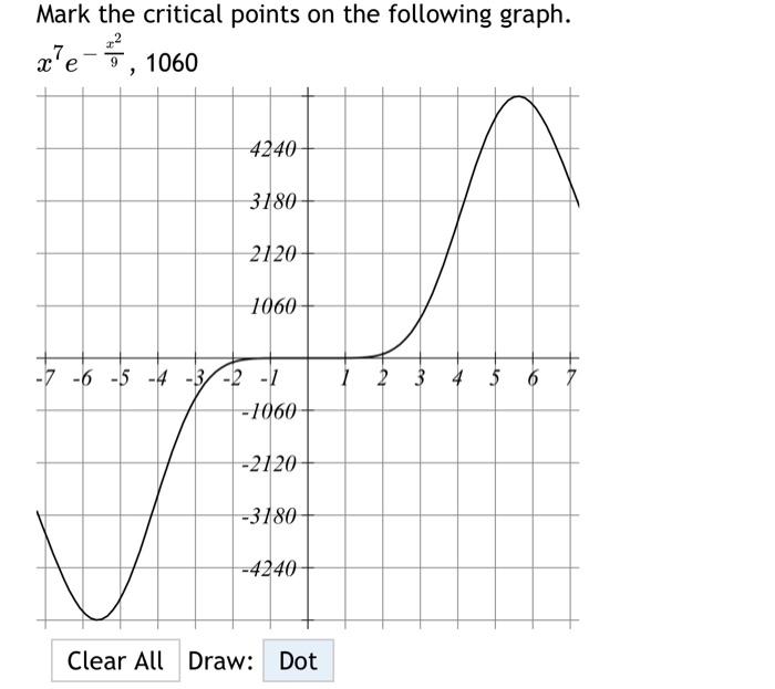 Solved Mark the critical points on the following graph. 7− | Chegg.com