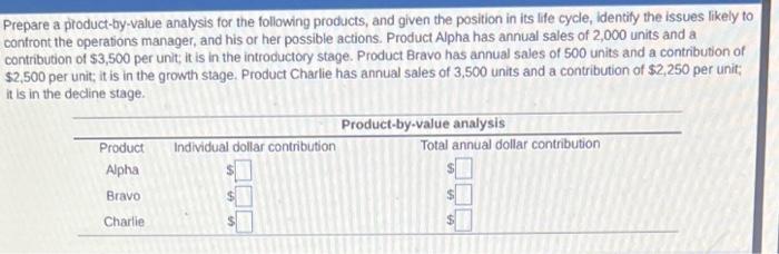 Solved Prepare a product-by-value analysis for the following | Chegg.com