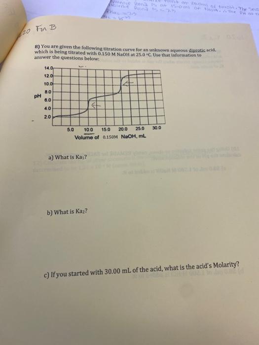 Solved Fin 13 8) You are given the following titration curve | Chegg.com