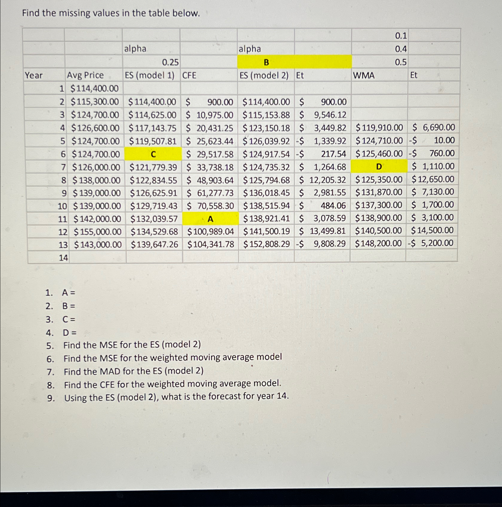 Solved Find the missing values in the table | Chegg.com