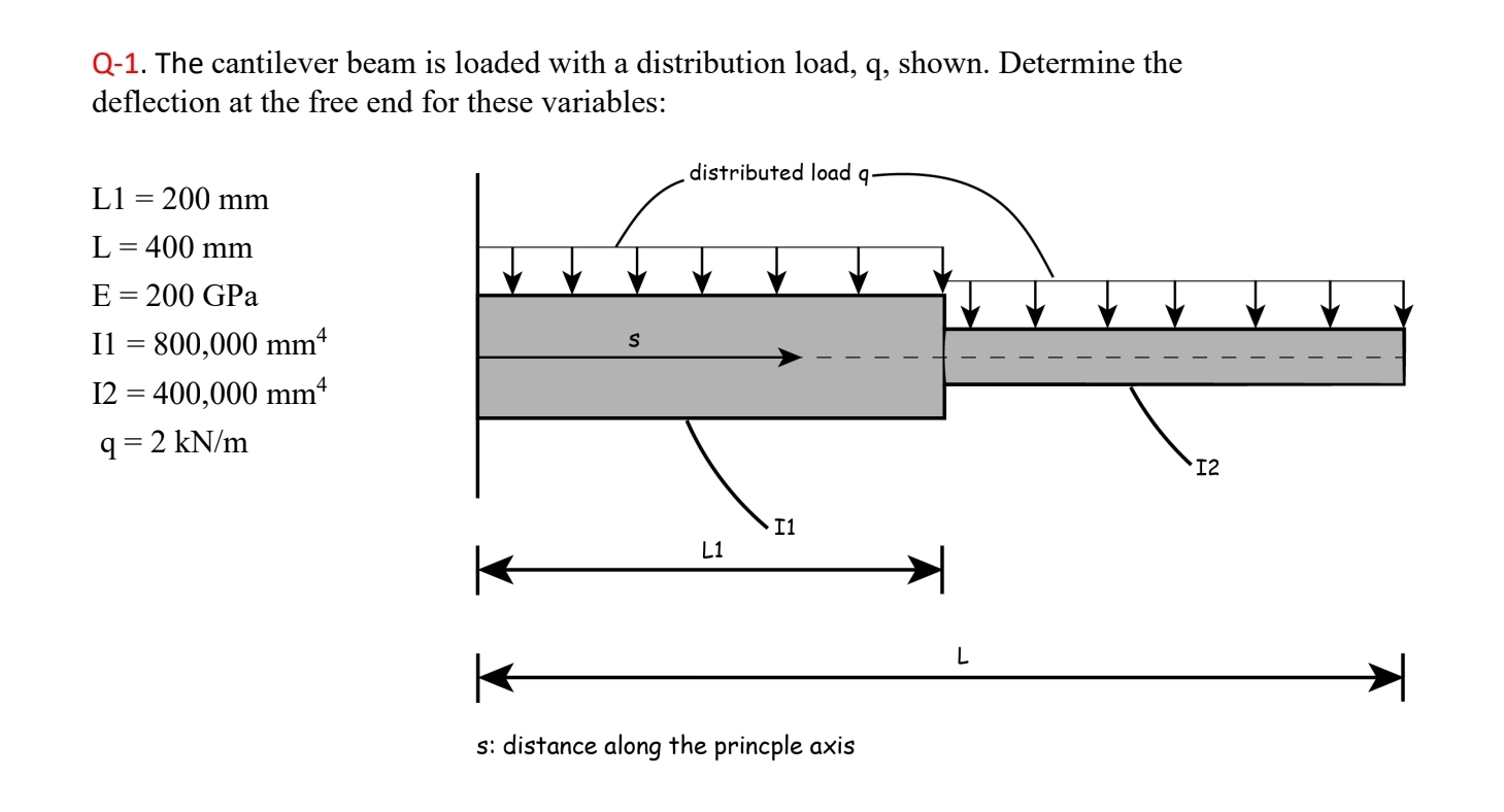 Solved Q-1. ﻿The cantilever beam is loaded with a | Chegg.com