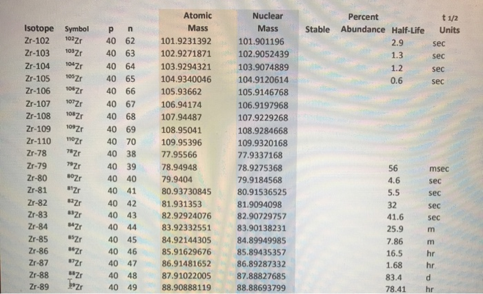 Solved One potential plutonium fission reaction is shown | Chegg.com
