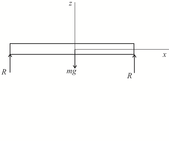 Solved: Chapter 8 Problem 13P Solution | Analytical Mechanics 7th ... Solved: Chapter 8 Problem 13P Solution | Analytical Mechanics 7th ...