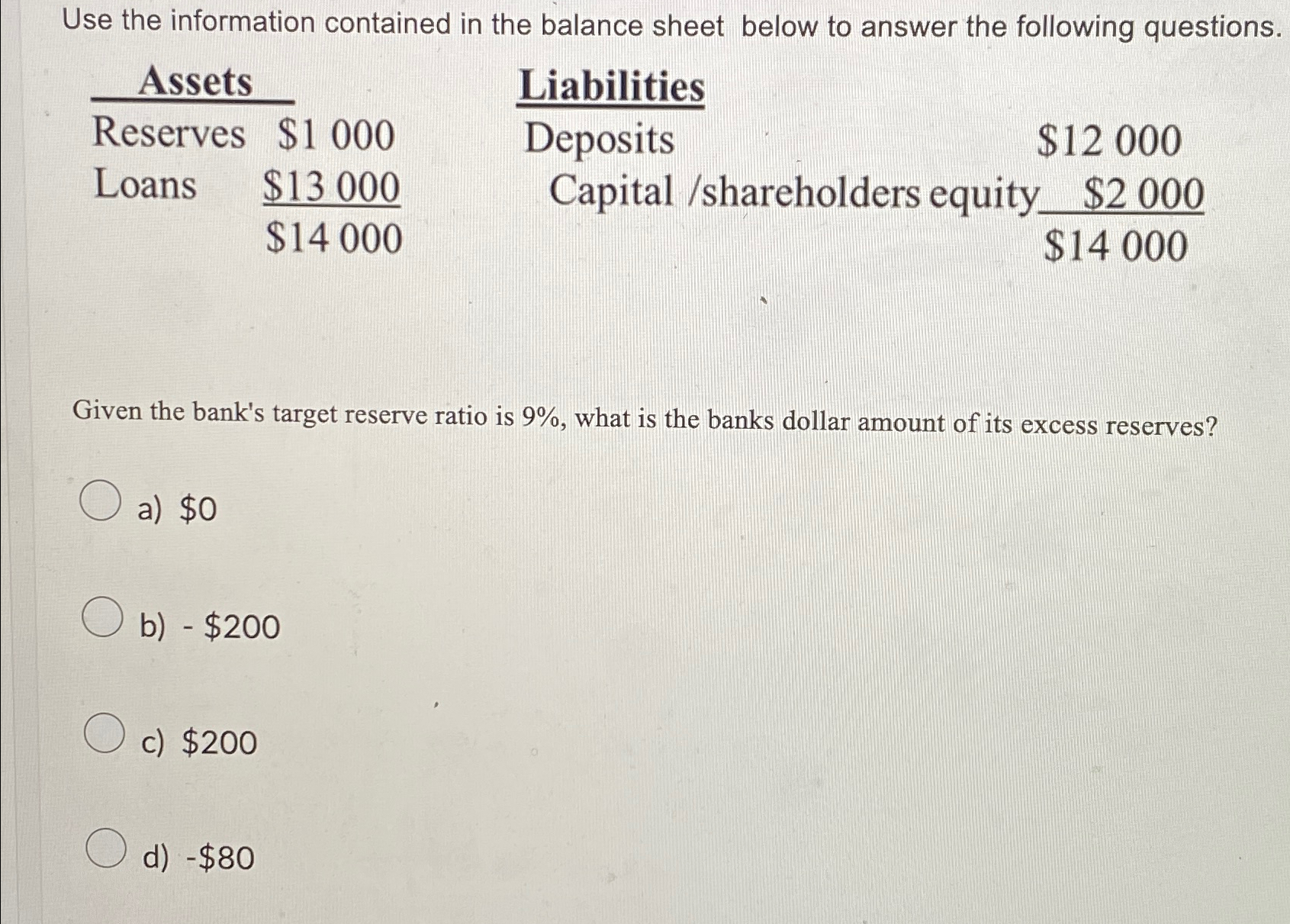 Solved Use the information contained in the balance sheet | Chegg.com