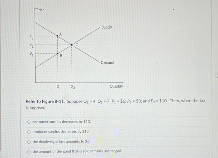 Solved Figure 8−1 Refer To Figure 8 1 Suppose The