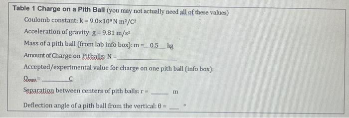Table 1 Charge on a Pith Ball (you may not actually | Chegg.com