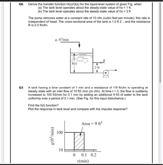 Solved 26. Derive the transfer function H(s)/Q(s) for the | Chegg.com