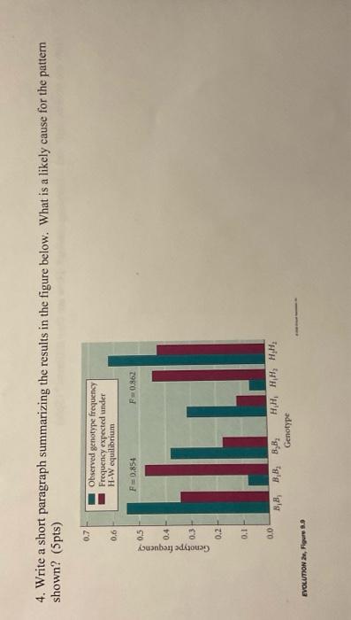 Solved a 4. Write a short paragraph summarizing the results | Chegg.com