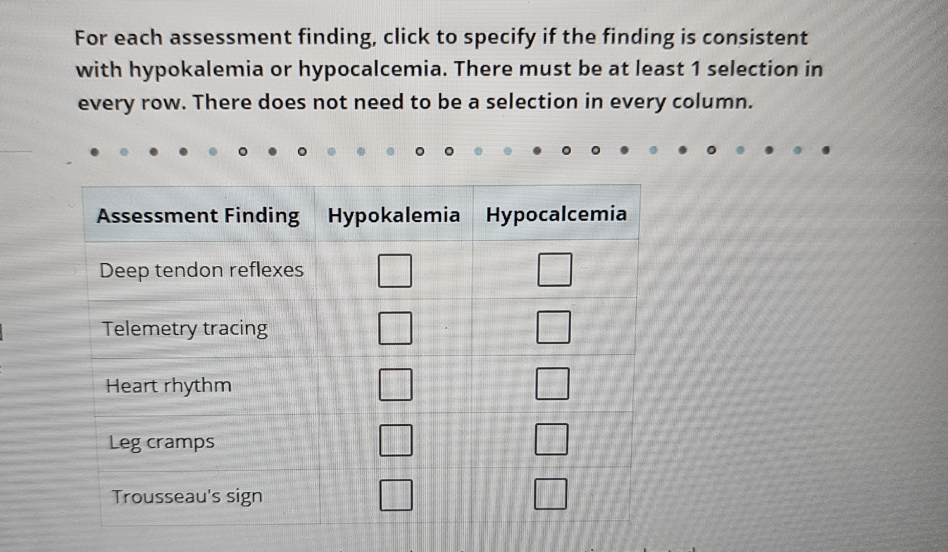 Solved For each assessment finding, click to specify if the | Chegg.com