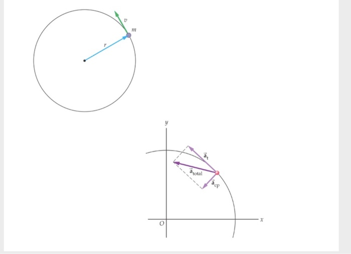Solved Objectives for Lab 2. 1) Conduct an experiment to | Chegg.com