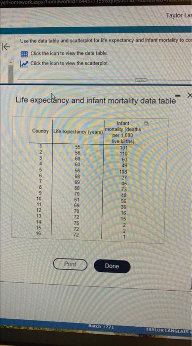 Solved N′′ Click the icon to view the scatterplot. a. Insert | Chegg.com