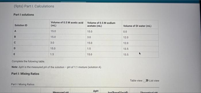 Solved (9pts) Part I. Calculations Part I solutions Complete | Chegg.com