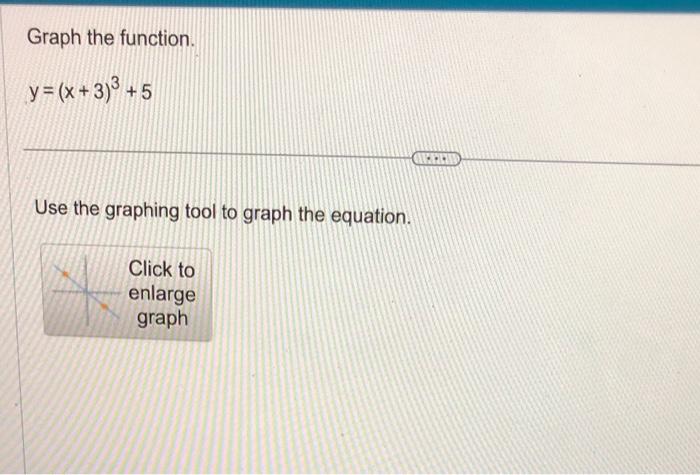 Solved Consider the function: g(z)=z2+3z−5 The name of the | Chegg.com