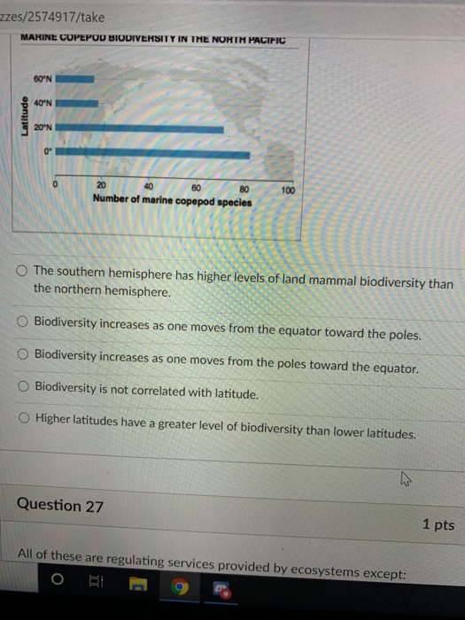 Solved Examining the graph, what conclusion can you draw | Chegg.com