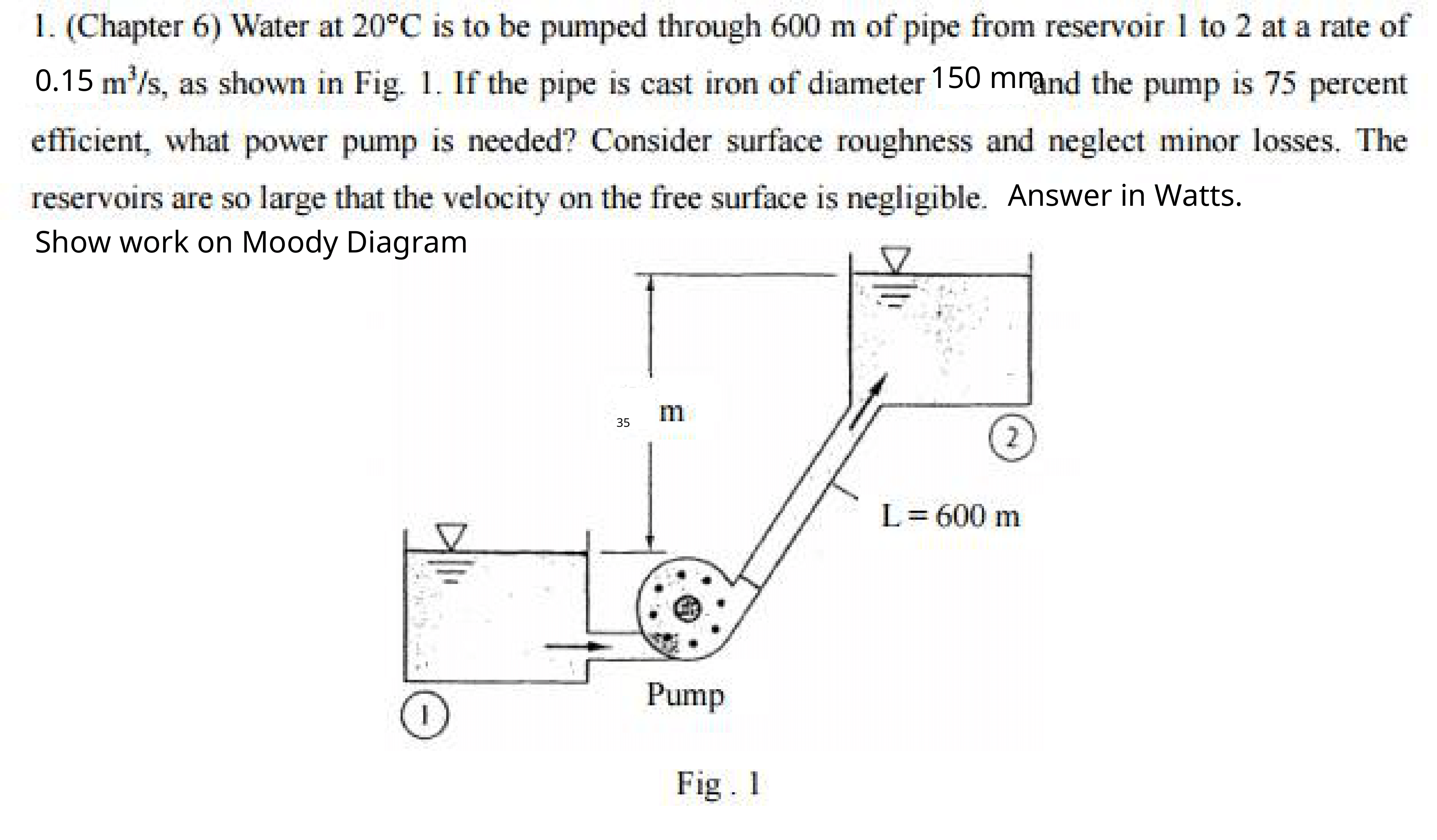 Solved 1. (Chapter 6) ﻿Water at \( 20^{\circ} \mathrm{C} \) | Chegg.com