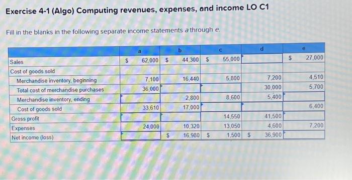 Solved Exercise 4-1 (Algo) Computing revenues, expenses, and | Chegg.com