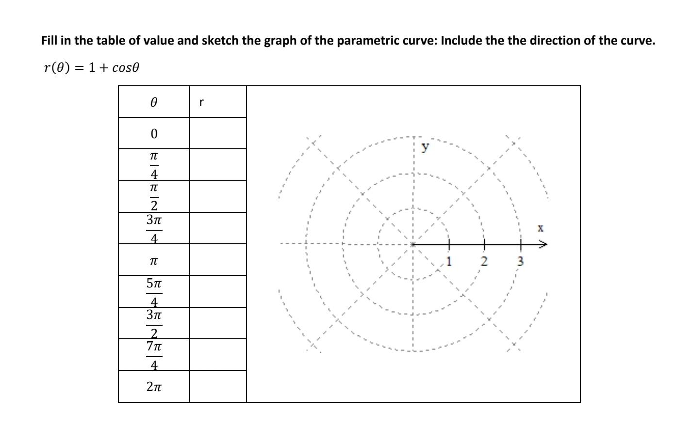Solved sketch the polar equation using table of values and | Chegg.com